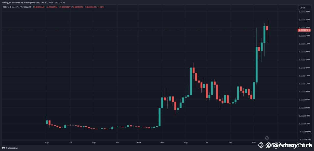 #PEPE The trader turned $3000 into $73 million by investi | Sanchez ...