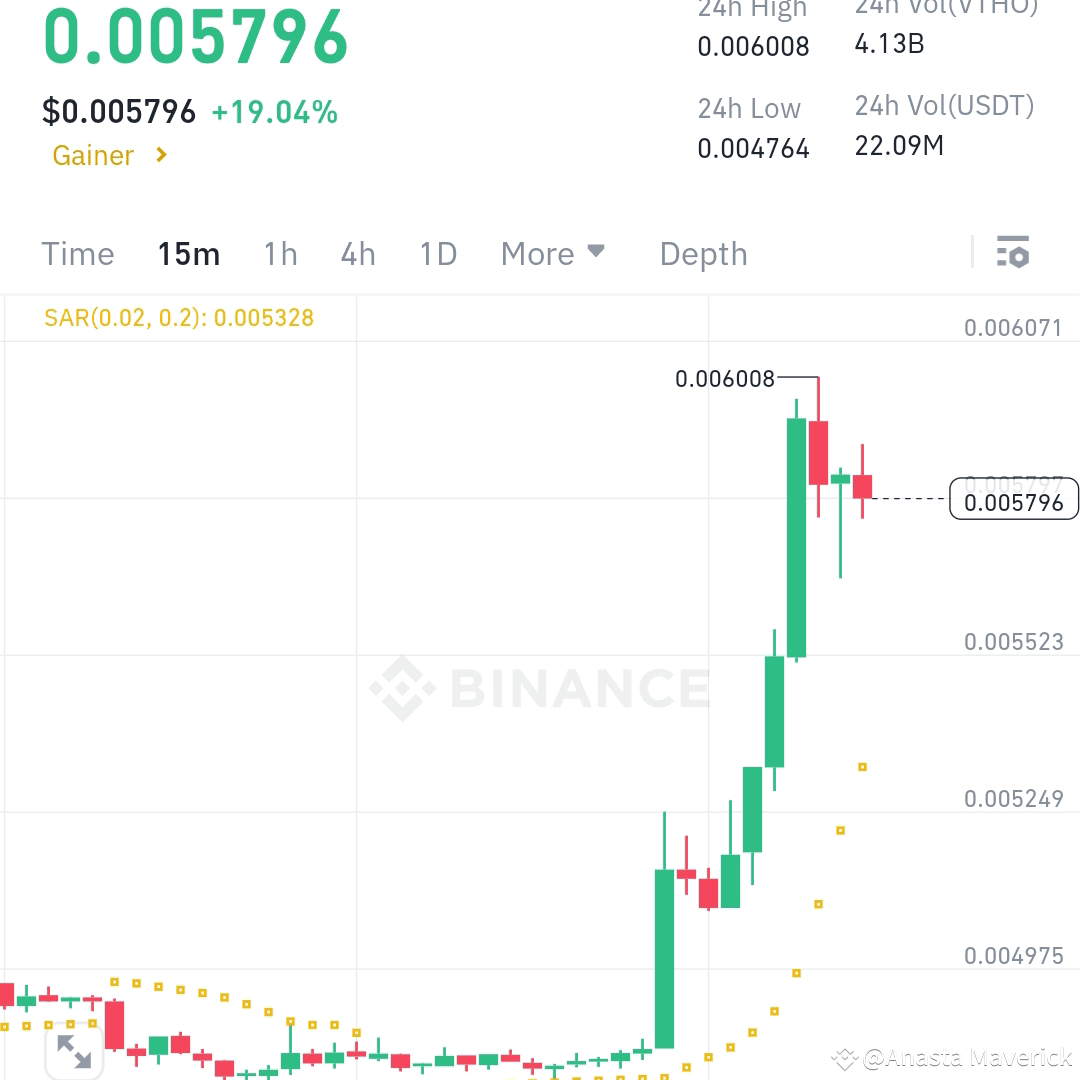 Another Target achieved🚀💯 $VTHO /USDT Price Momentum: Eyes | Anasta Maverick on Binance Square