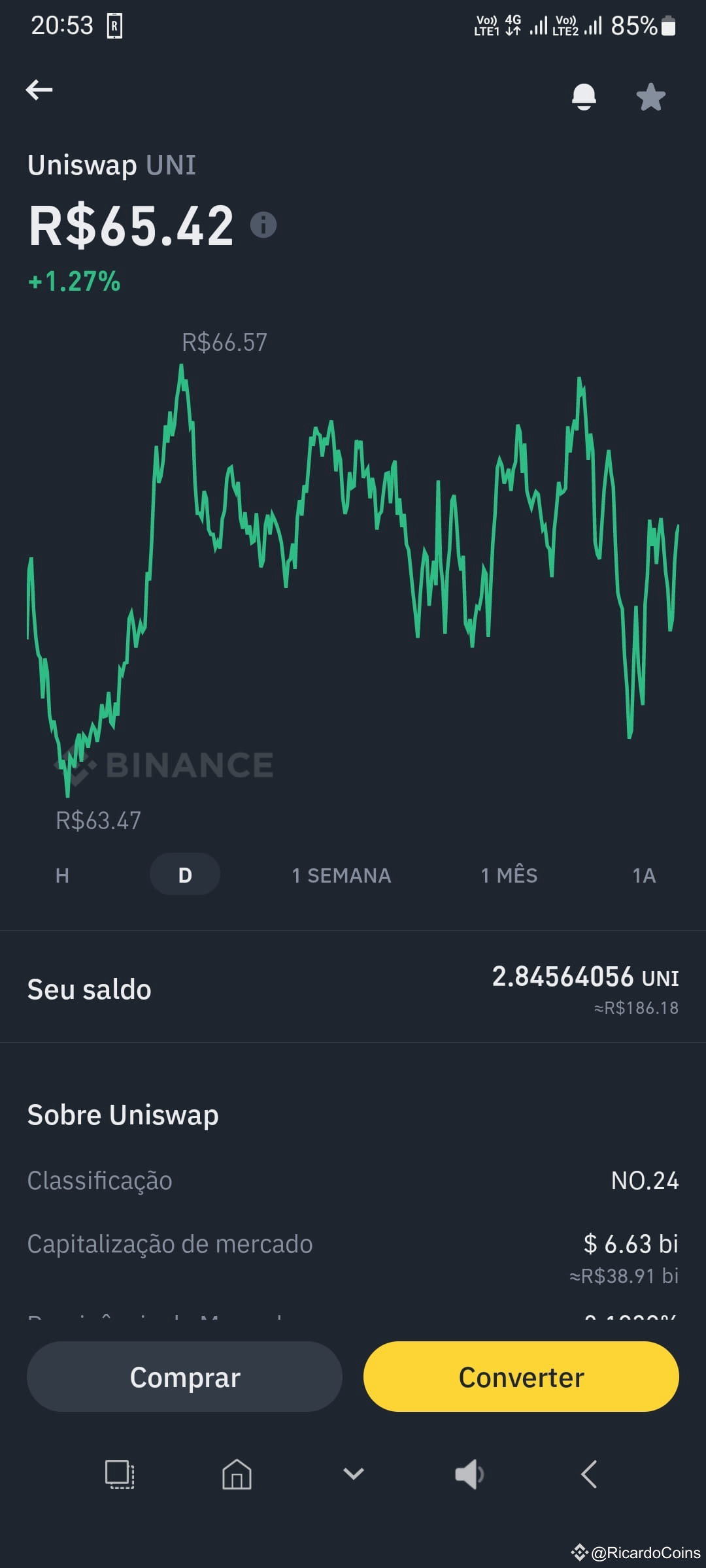All coins falling and $UNI remaining stable, should rise 3 ...
