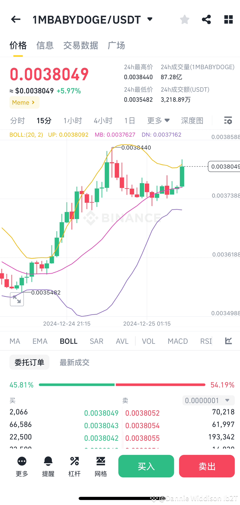 It seems that this little cutie can continue to set new high | Dannie ...