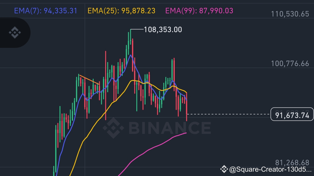 BTC analysis using python | User-abdullahA on Binance Square