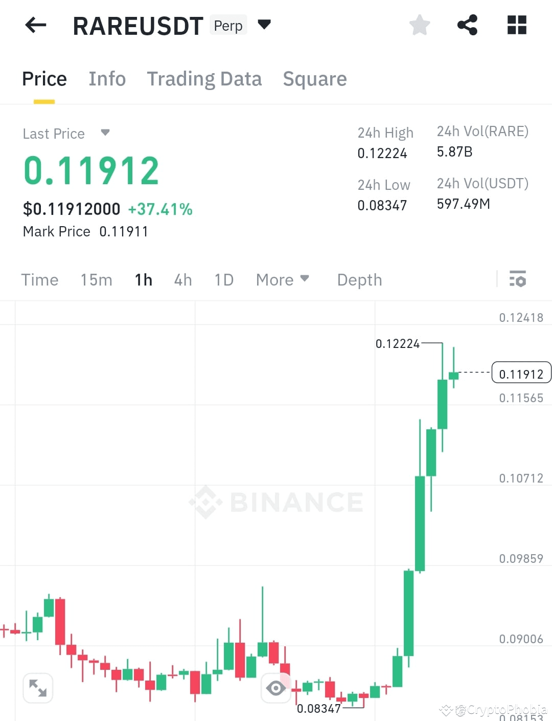 $RARE It took a little longer than usual . But Rare has | CryptoPhobia ...