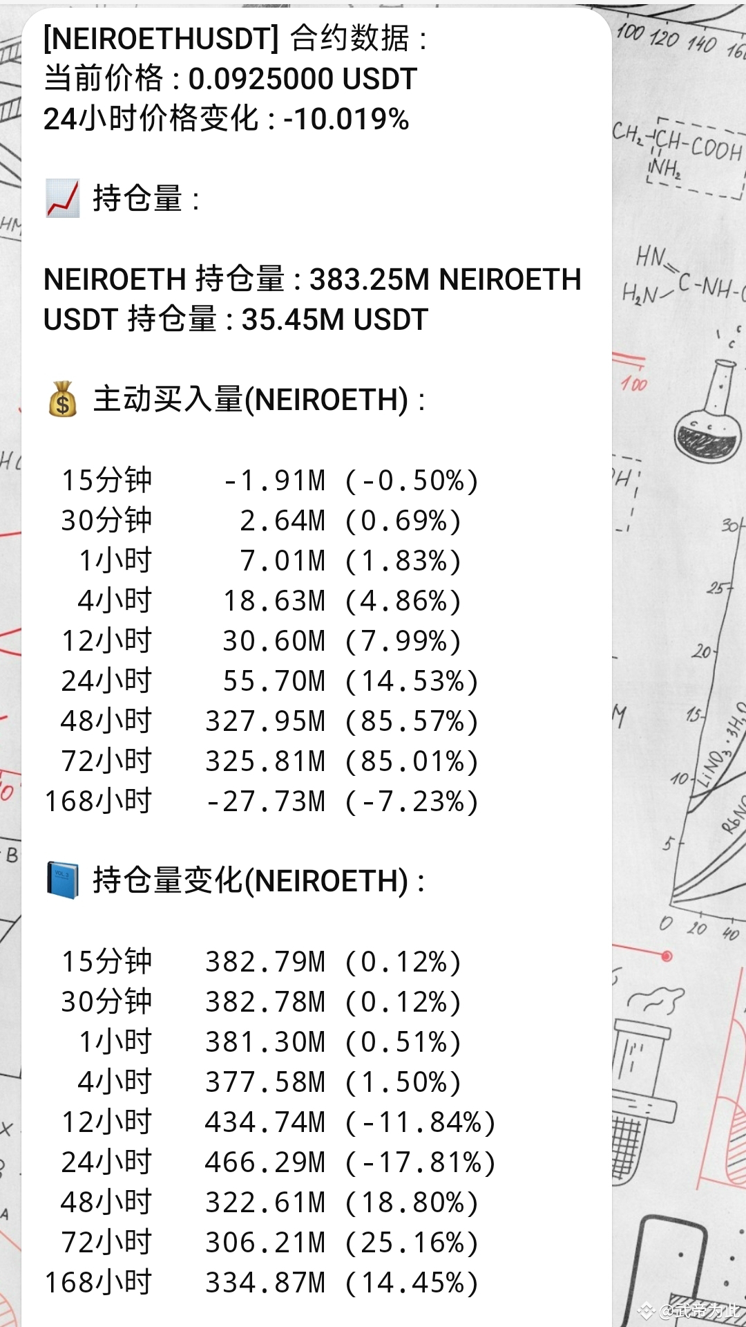 NEIROETH pretended to be dead and did not move when the mark | 武帝为此 on ...