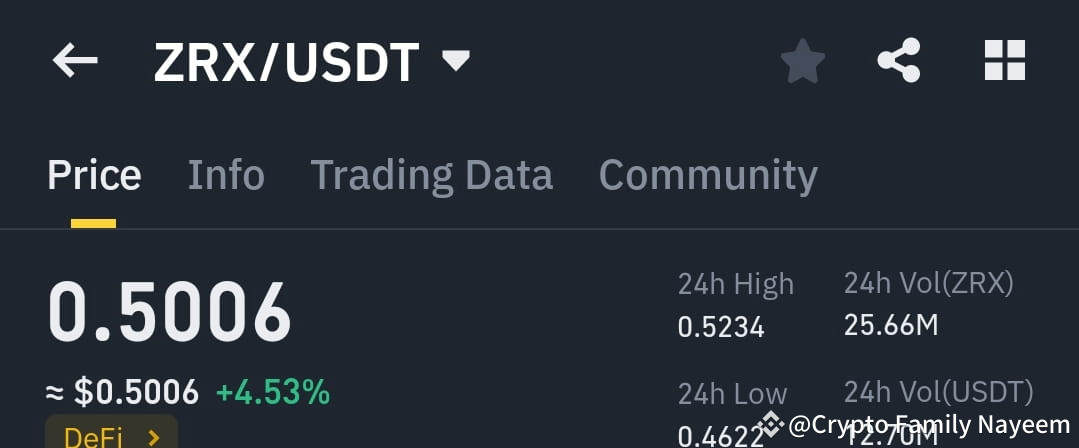 #ZRX/USDT { Bainace } Buy Some in Spot Buy Zone: 0.44 - 0 | Crypto Family Nayeem on Binance Square