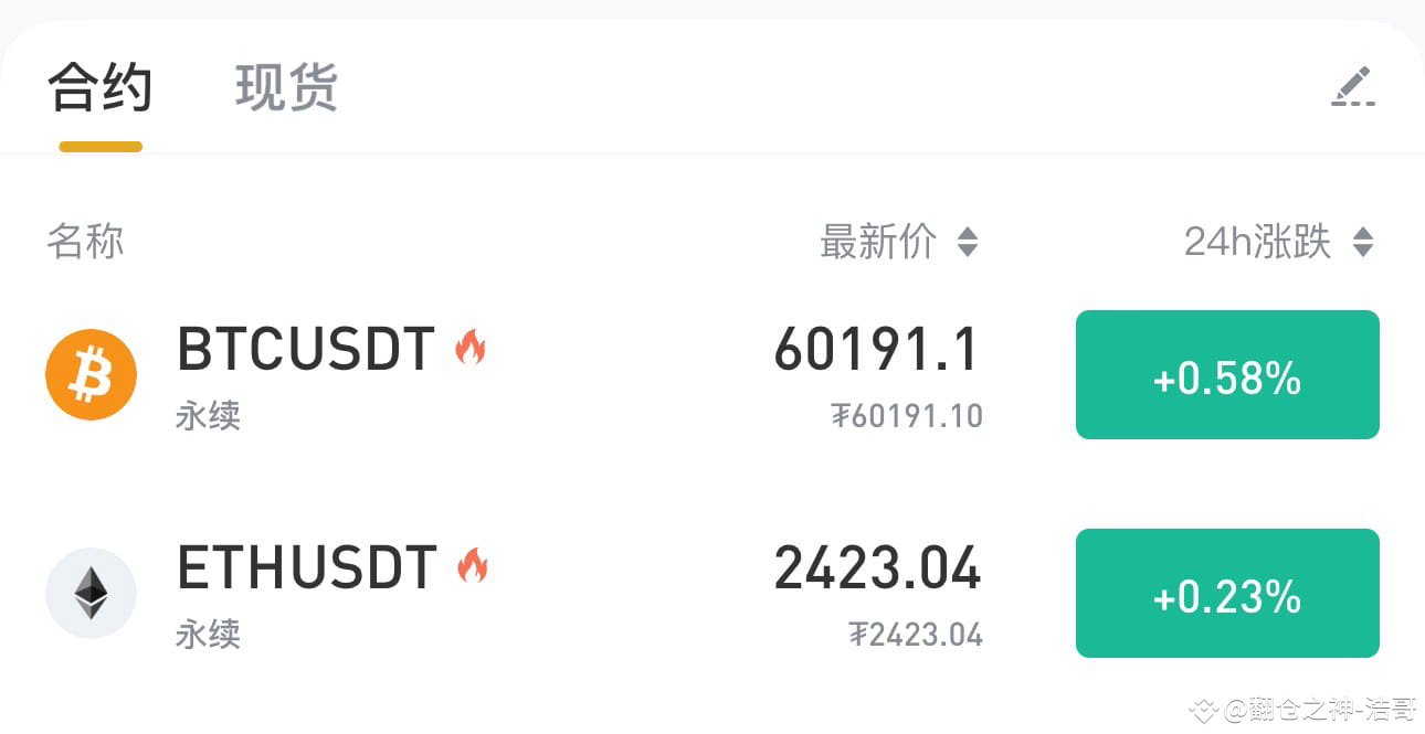 In-depth analysis of market trends on Sunday, September 15: | 浩哥-审时度势 ...