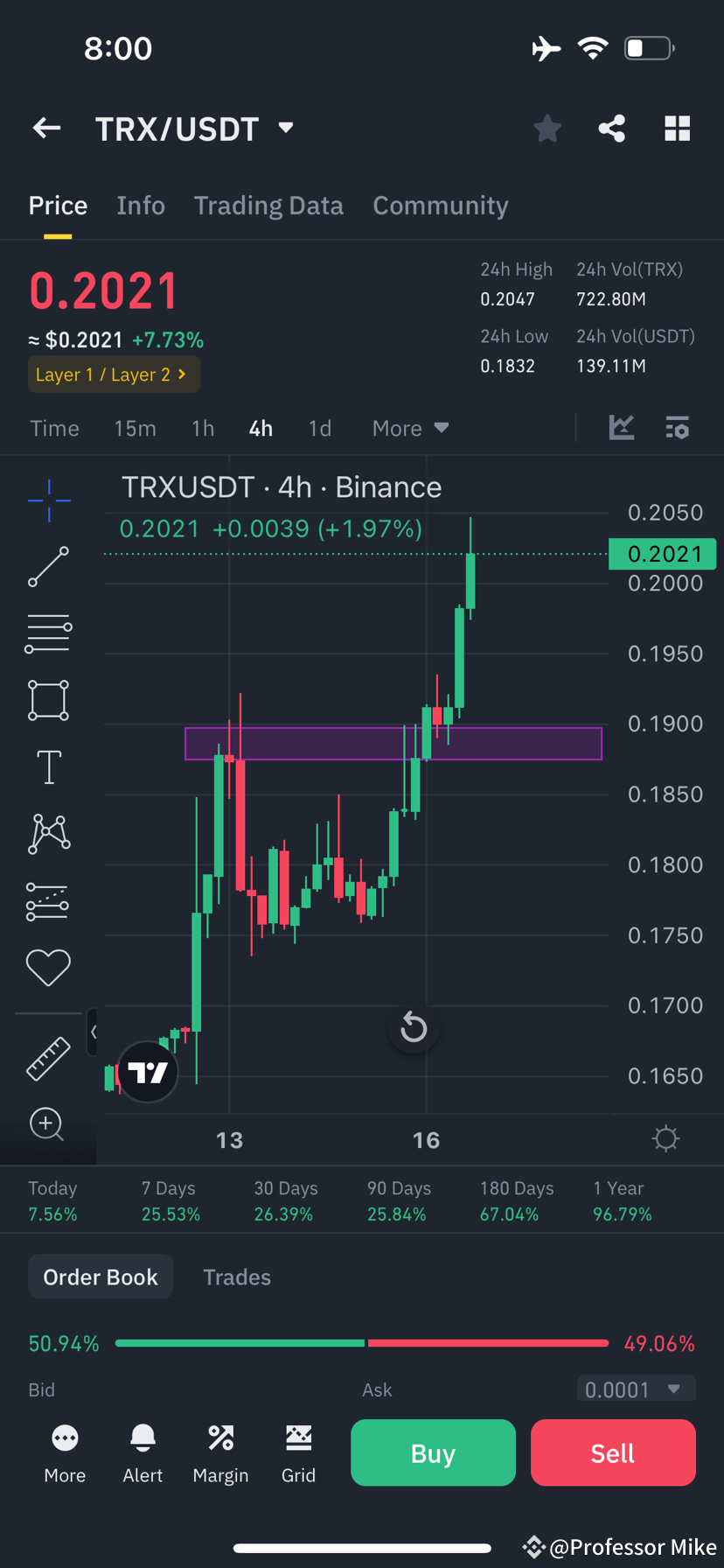 $TRX /USDT ALERT: Bullish Momentum Emerging! 🚨 Long Entry: | Professor Mike on Binance Square