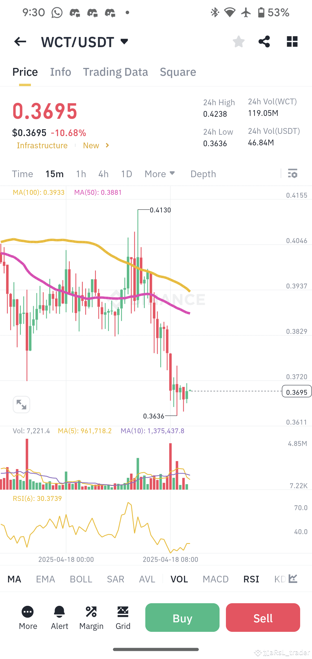 Current Market Conditions of $WCT • Price: $0.368 • 24-hour | aRsL ...