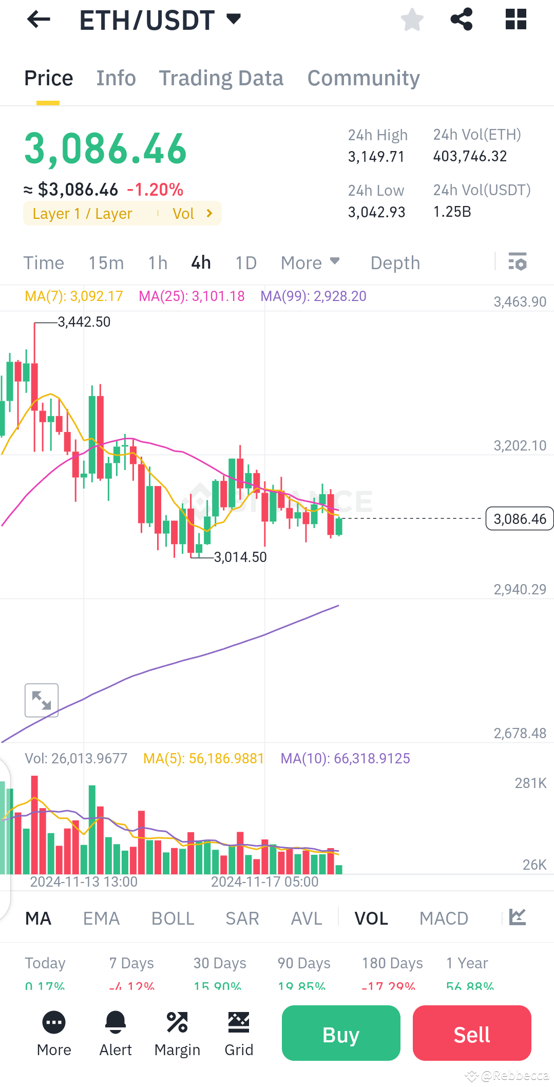 🚀 $ETH /USDT Trading Analysis 🚀 📈 Pattern Insight: ETH i | Bit_ Master ...