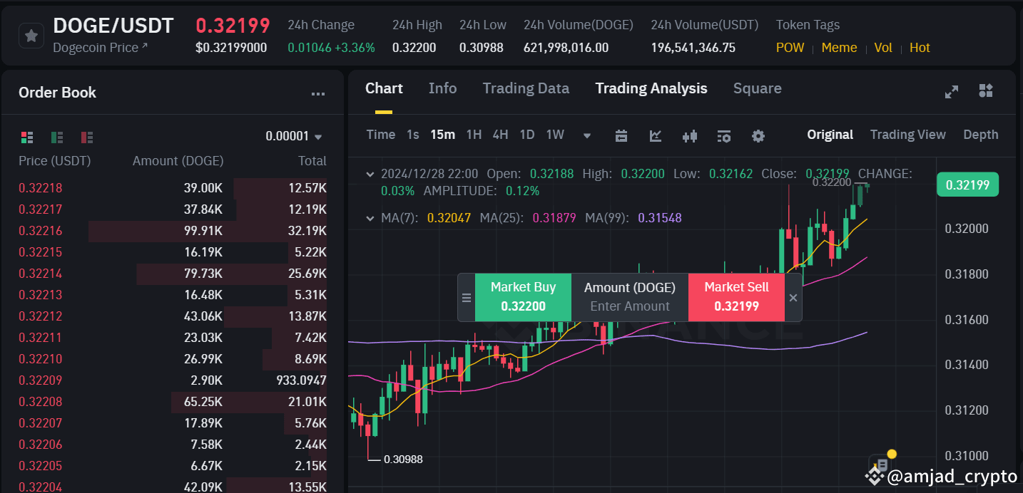 $DOGE The order book shows the current buy and sell price | Badsha ...
