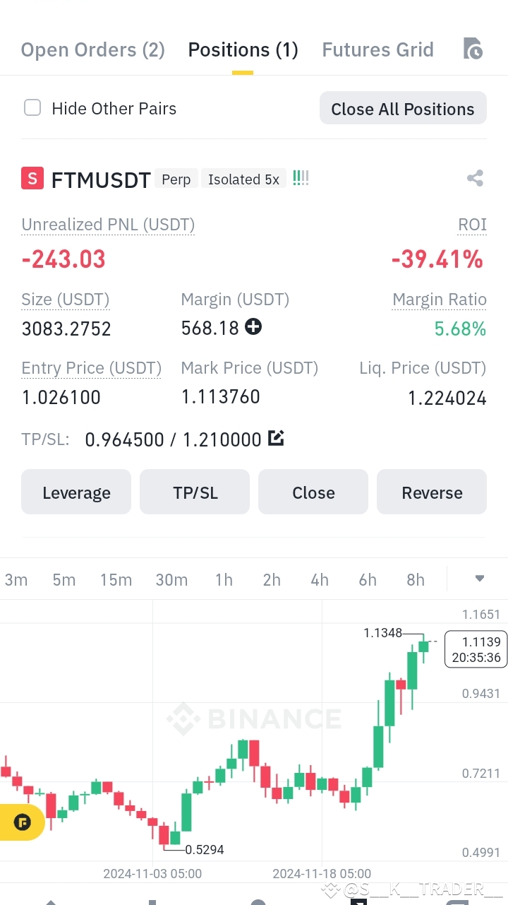 $FTM Hold ya Close? | S__K__TRADER on Binance Square
