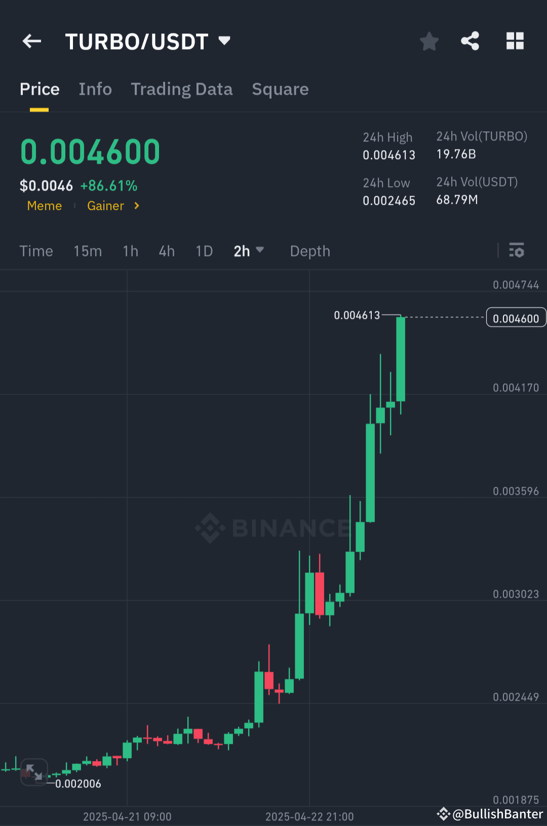 $TURBO Another solid win and smashed our previous targets in | BullishBanter on Binance Square