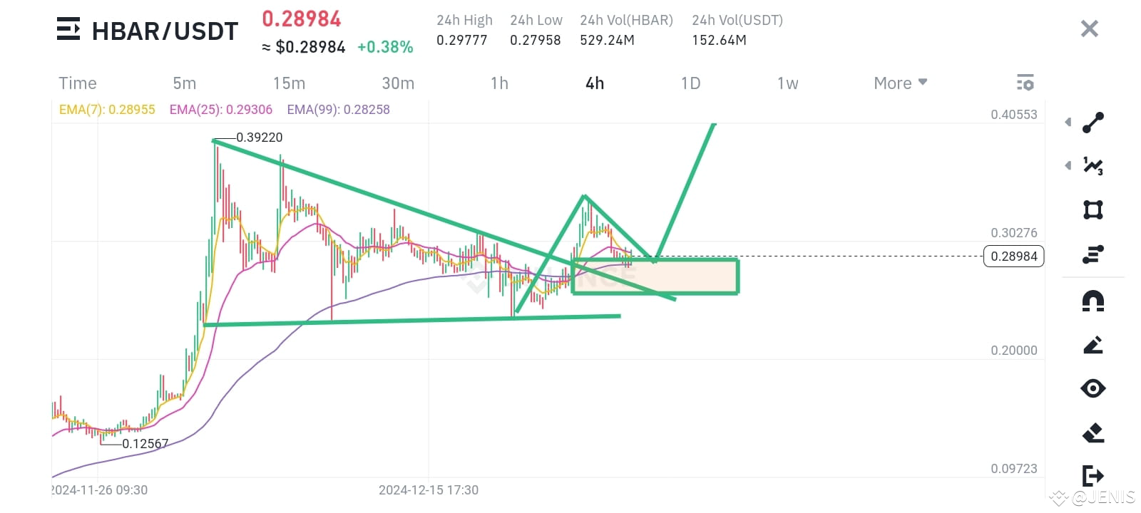 $BTC $GALA $DOGE Big Bull soon 🔥🚀 join see comments | JENIS on Binance ...