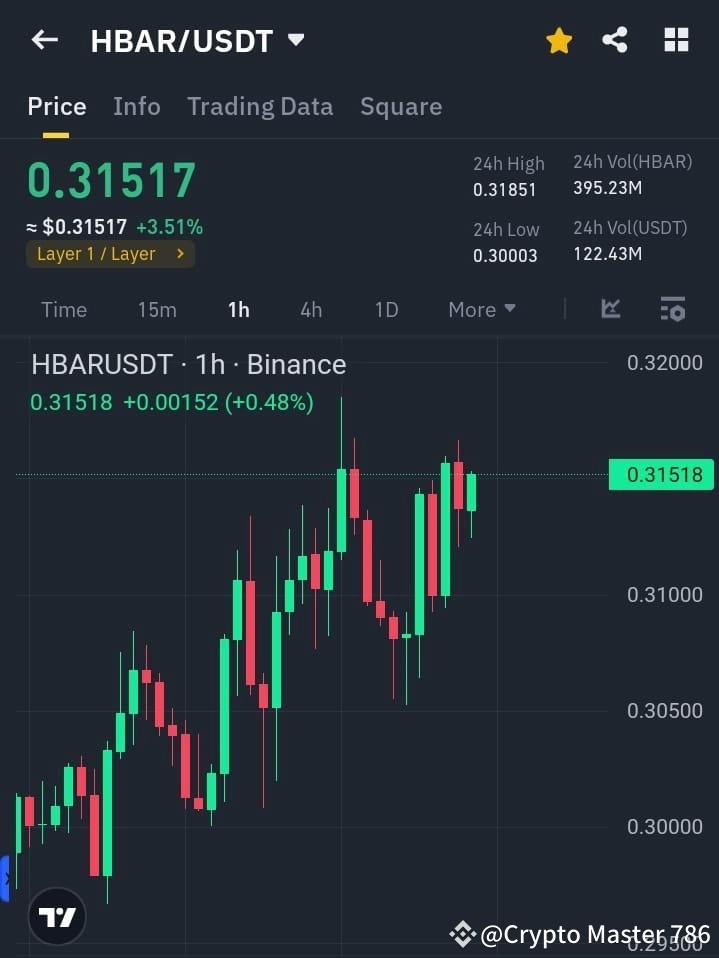 🚀 $HBAR /USDT: BUILDING MOMENTUM FOR THE NEXT BIG MOVE! ⚡ | Crypto Master 786 on Binance Square