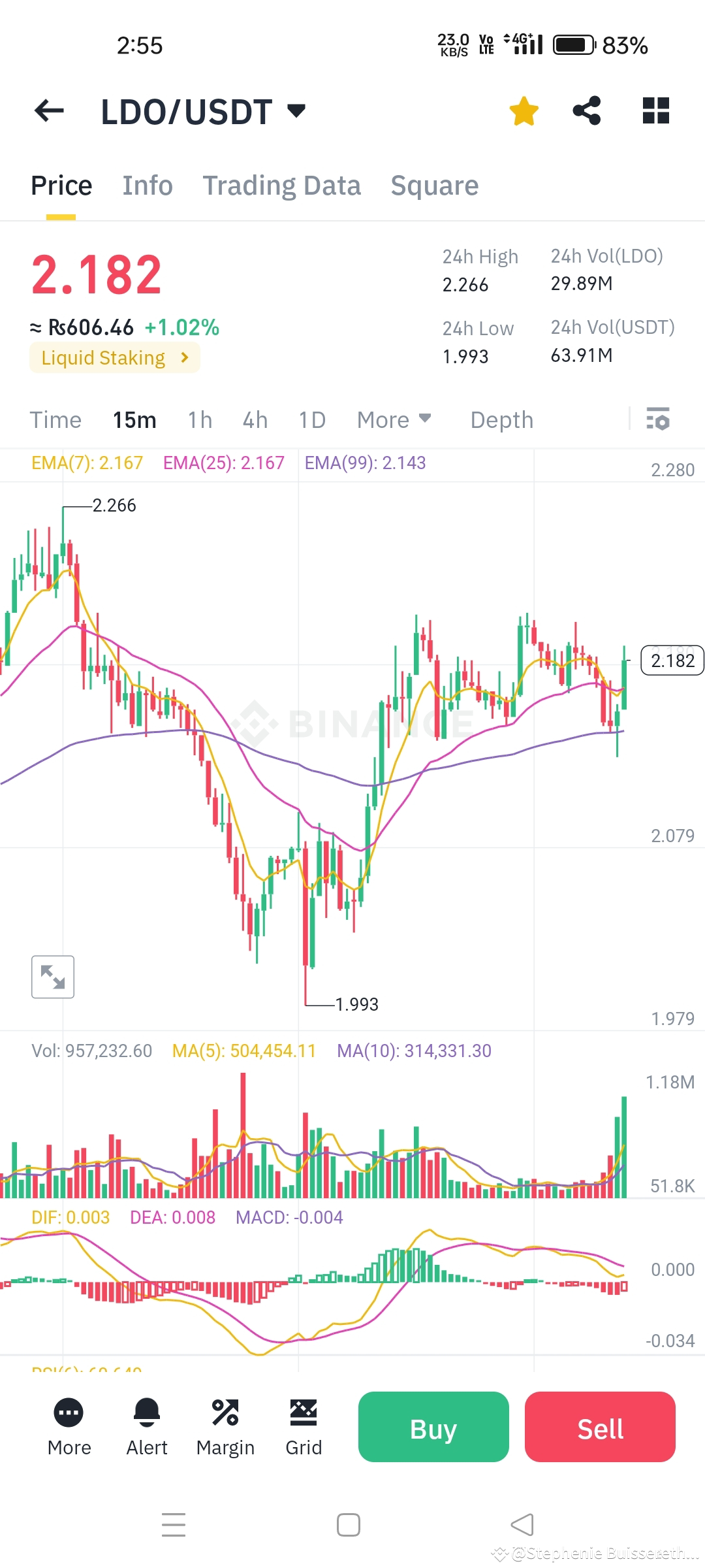 $LDO going upward because strong support and less resistanc | waqar Ahmad khan54 on Binance Square