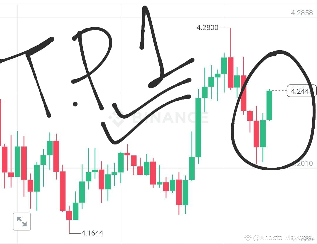 $SUI /USDT Update: TP1 Achieved....💯💥🎯 $SUI has succes | Anasta Maverick on Binance Square