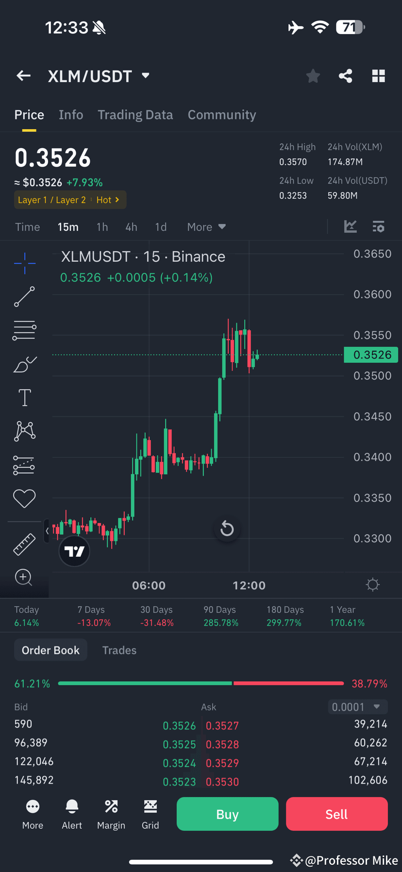 $XLM /USDT: Bull Run in Action! 🔥💯 $XLM is showing strong | Professor Mike on Binance Square