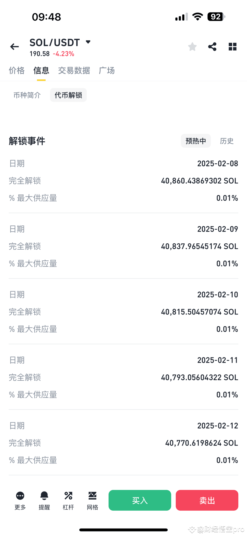 It is now day time with sideways movement, a slight rebound | 财经悟空pro ...