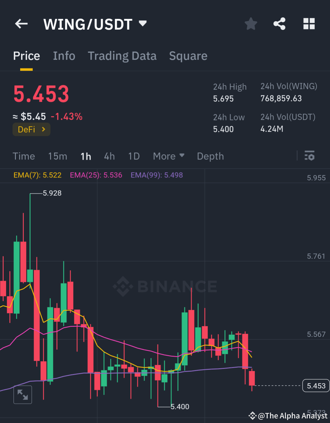 $WING $WING $WING Análisis de operaciones de WING: persp | Crypto ...