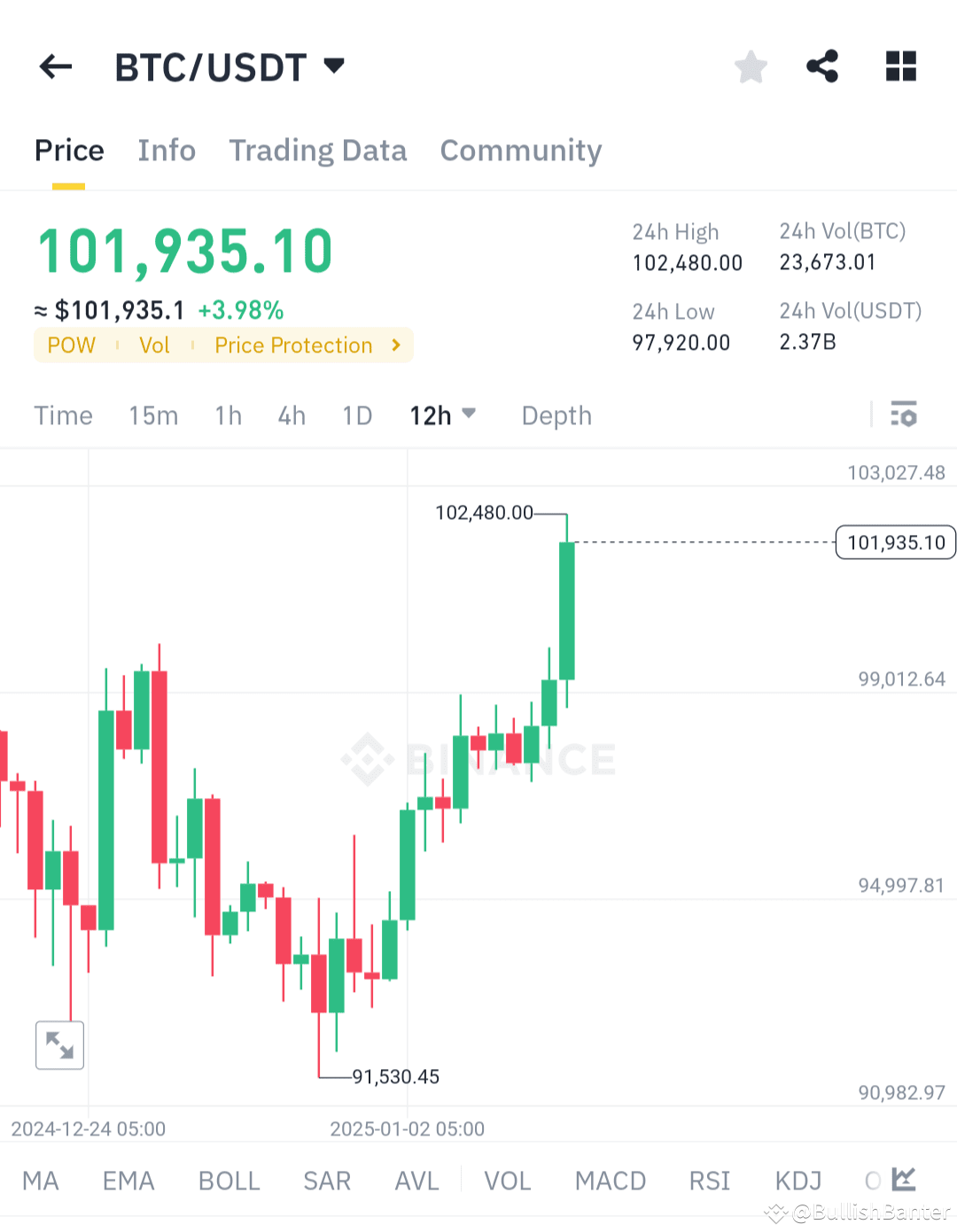 $BTC /USDT: Bulls Gearing Up for the Next Leg Higher – Don’t | BullishBanter on Binance Square
