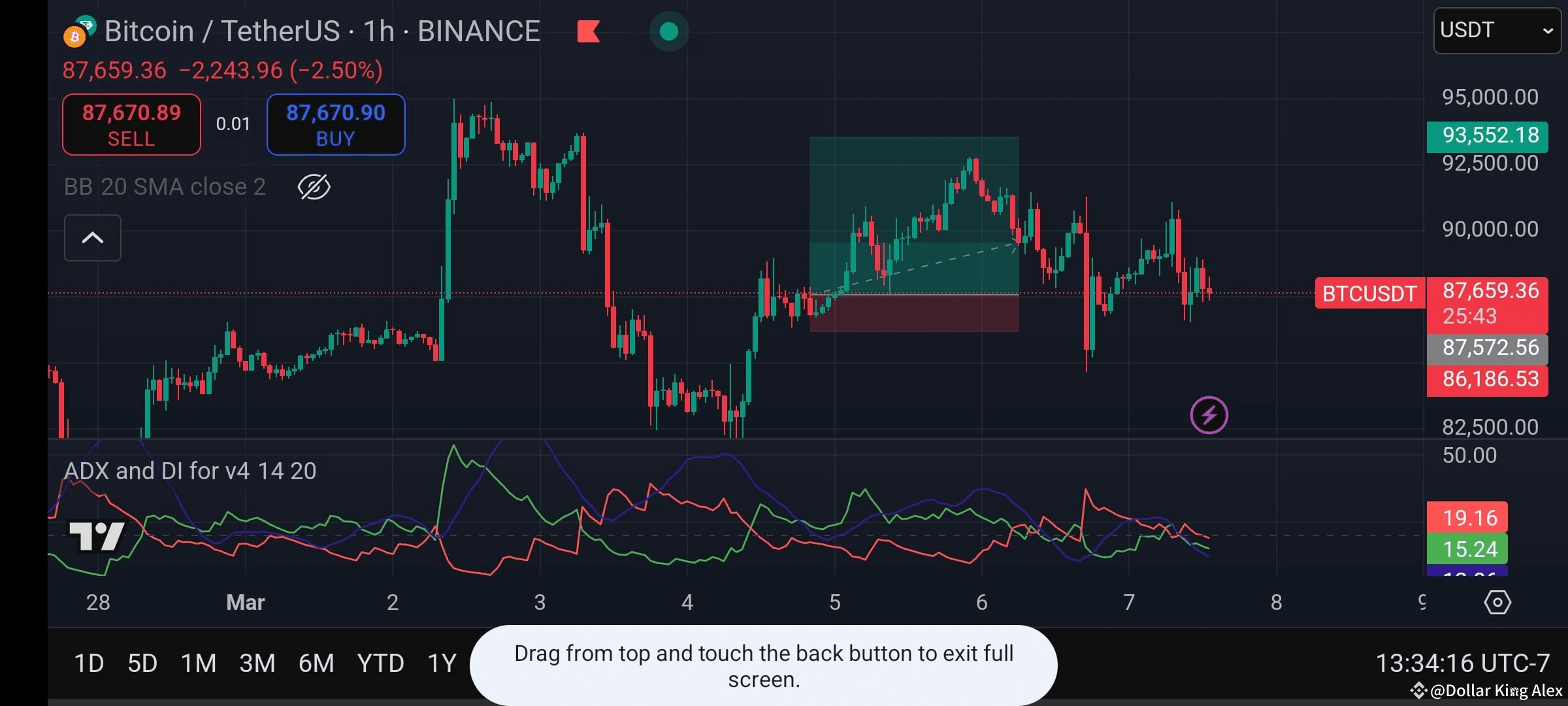 The price rose as I expected to 92500 and then fell again be | Dollar ...