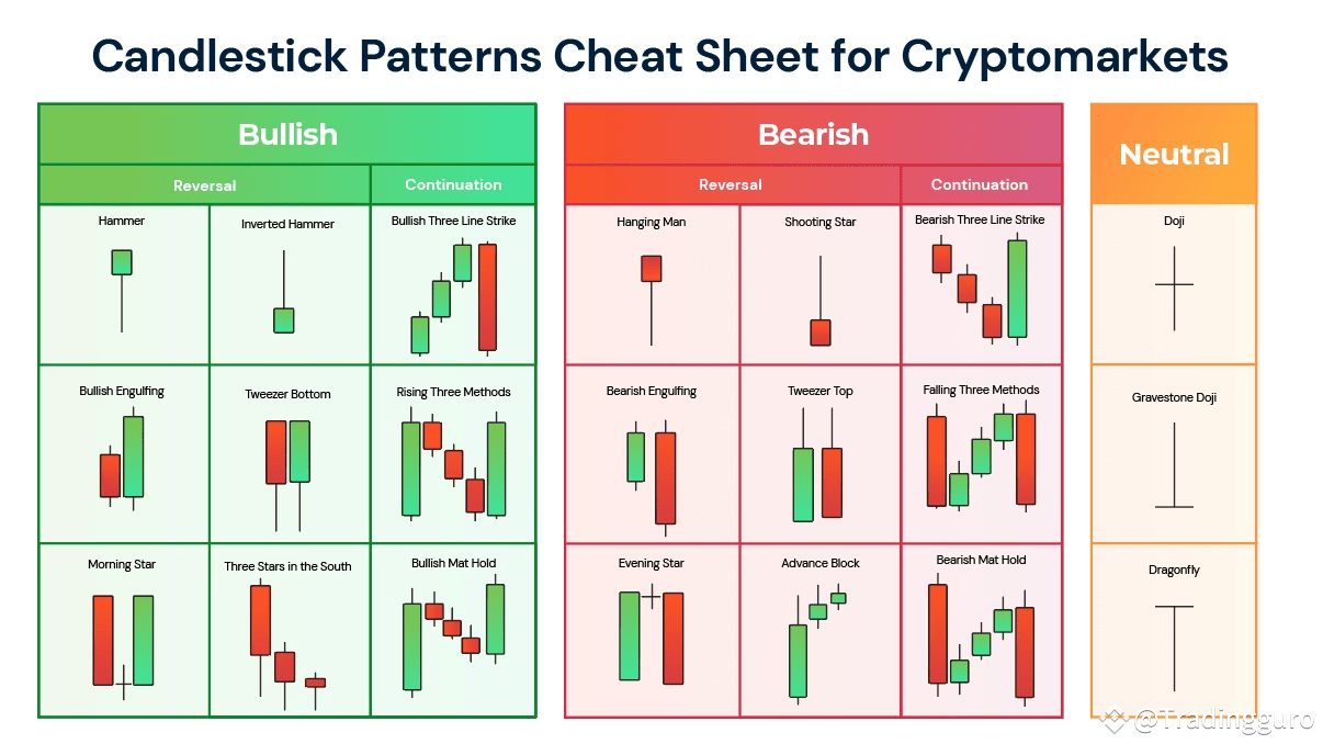 For crypto traders, a candlestick pattern cheat sheet can be an ...