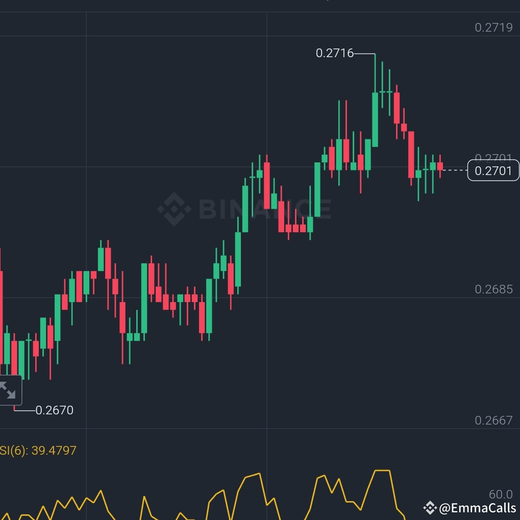 $TRX /USDT: On the Verge of a Big Move – Breakout or Breakd | EmmaCalls on Binance Square