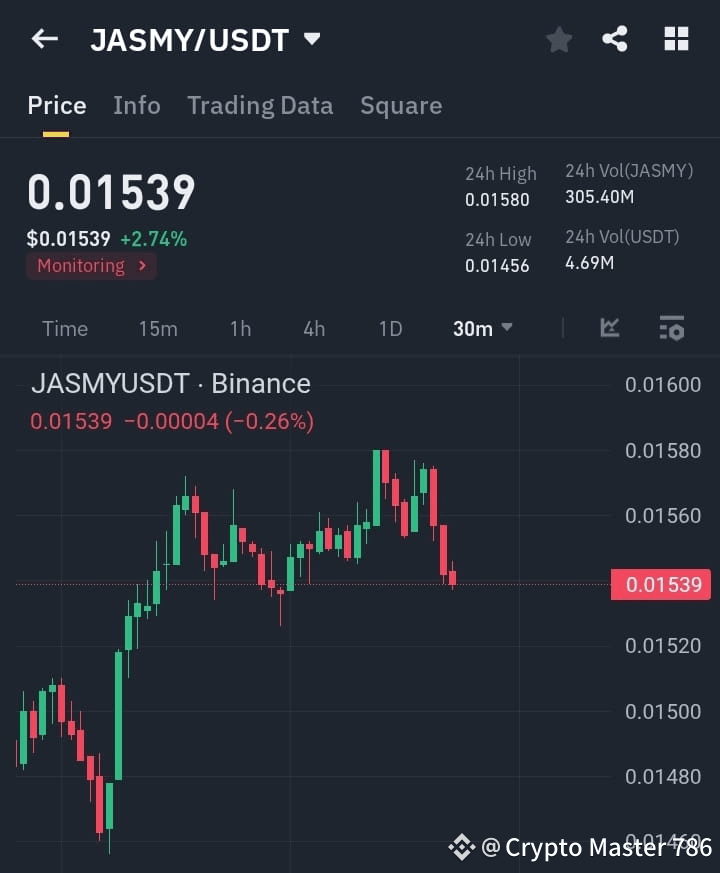 $JASMY /USDT – Breakdown Setup! Short Opportunity Ahead! 🔻 | Crypto Master 786 on Binance Square
