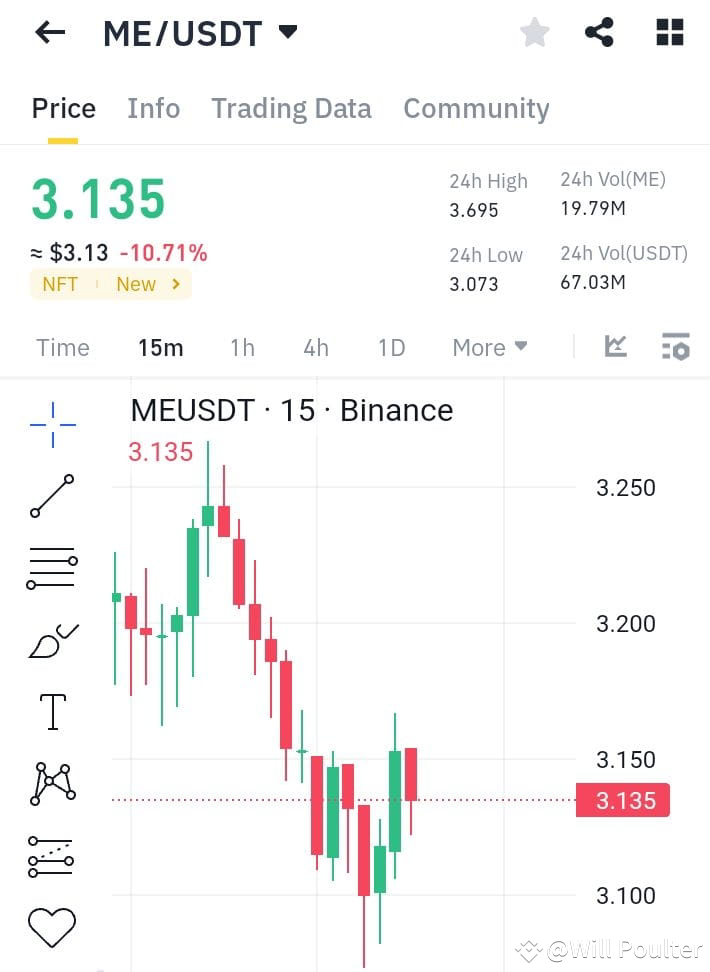 Here's a more creative and attention-grabbing Binance post: | Will ...