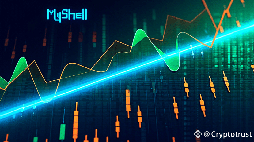 Still early to join MyShell‼️🔥 | Cryptotrust on Binance Square