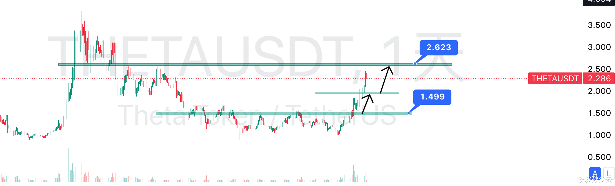 $THETA Update the t2 location | 孙少安 on Binance Square