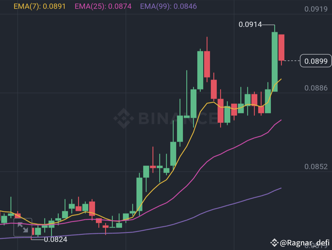 🔥 $ALPHA /USDT is Heating Up! Don’t Miss the Action! 🚀 | Ragnar_defi on Binance Square
