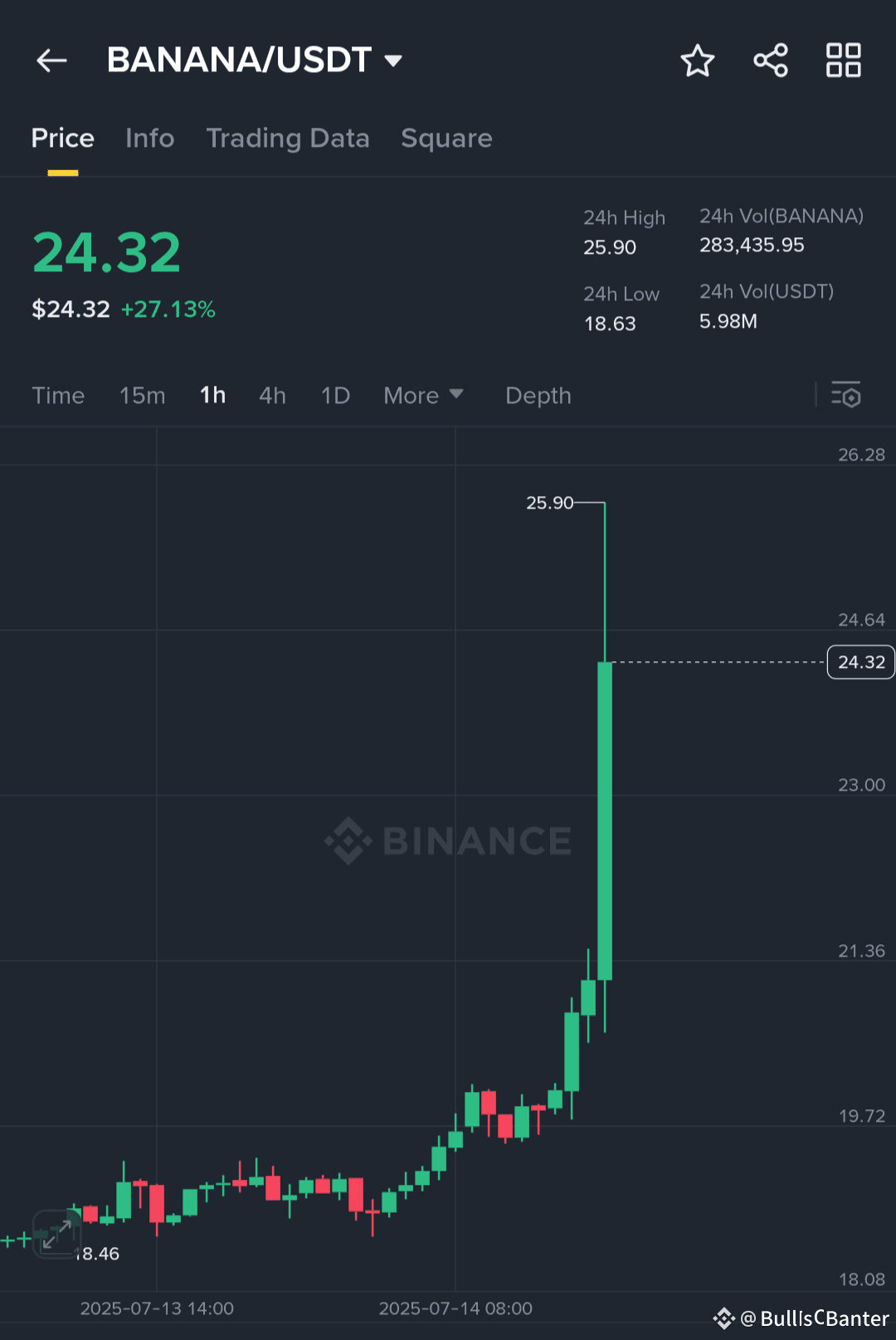 $BANANA /USDT Explodes Past Targets – Huge Win Secured BANA | BullishBanter on Binance Square