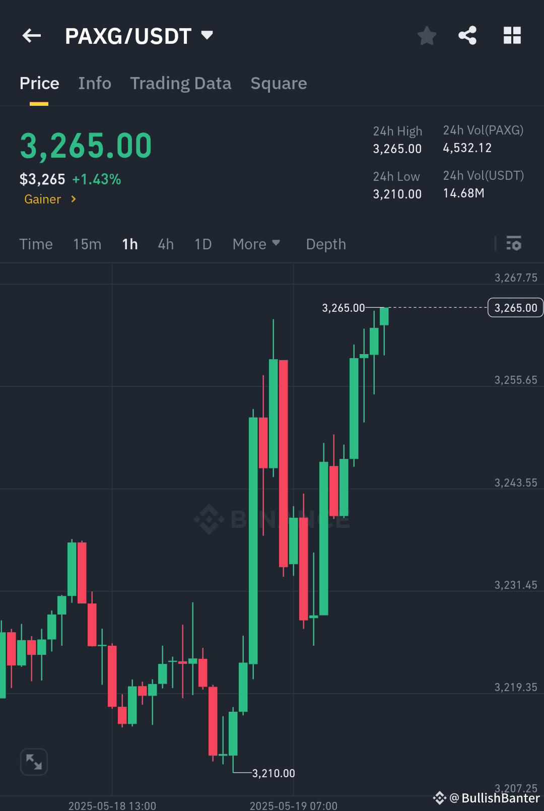 $PAXG /USDT STRONG RECOVERY – GOLD-BACKED TOKEN PUSHING HIGH | BullishBanter on Binance Square
