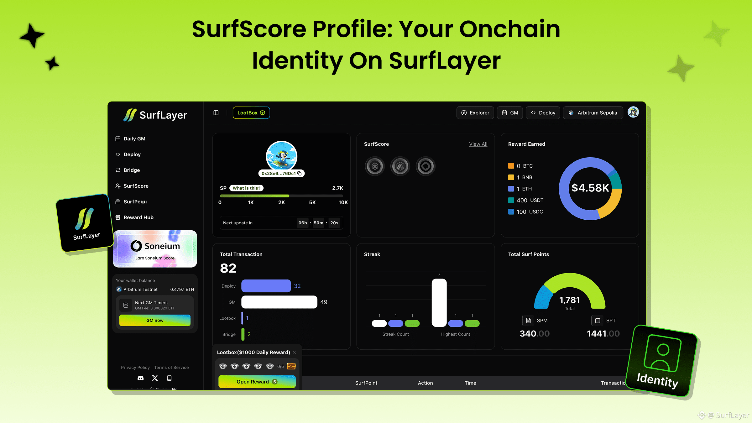 SurfScore Profile: Your Onchain Identity on SurfLayer | SurfLayer on ...