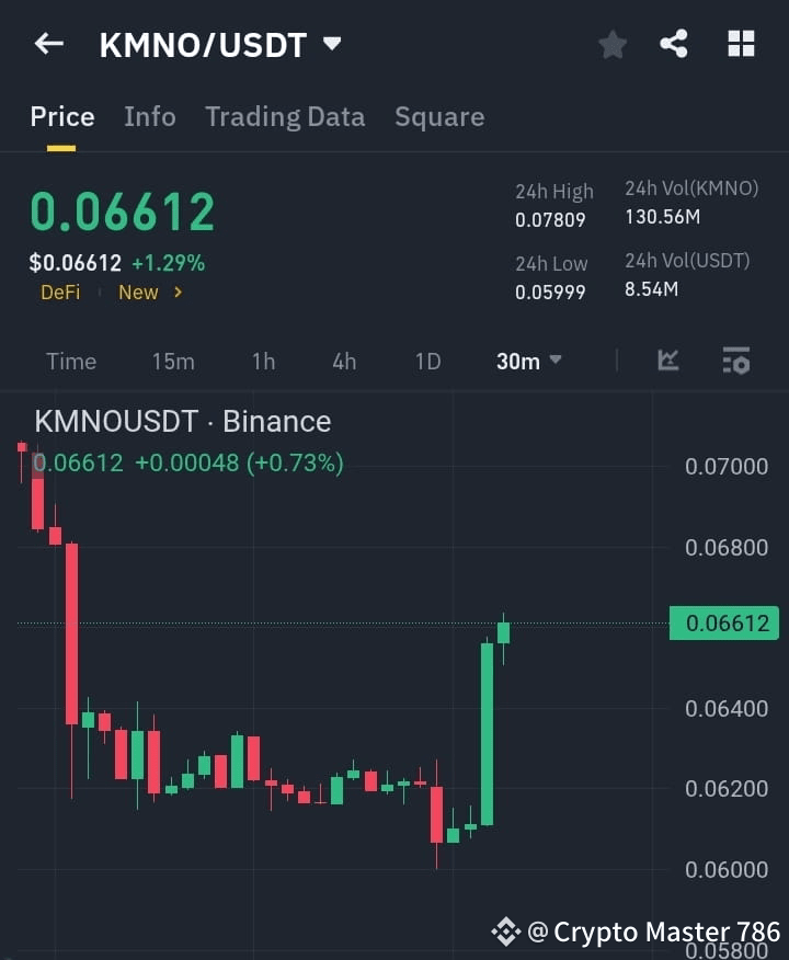 $KMNO /USDT – Massive Reversal Bounce Incoming! 🔥📈 Curren | Crypto Master 786 on Binance Square
