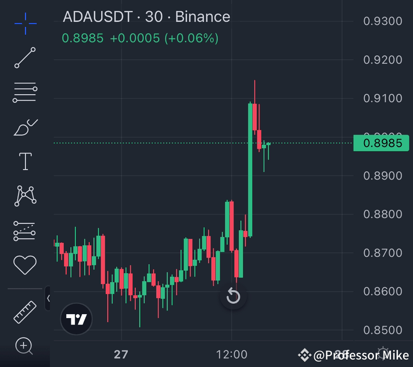 $ADA USDT Gaining Momentum – Key Levels in Focus 🔥💯 ADAU | Professor Mike on Binance Square