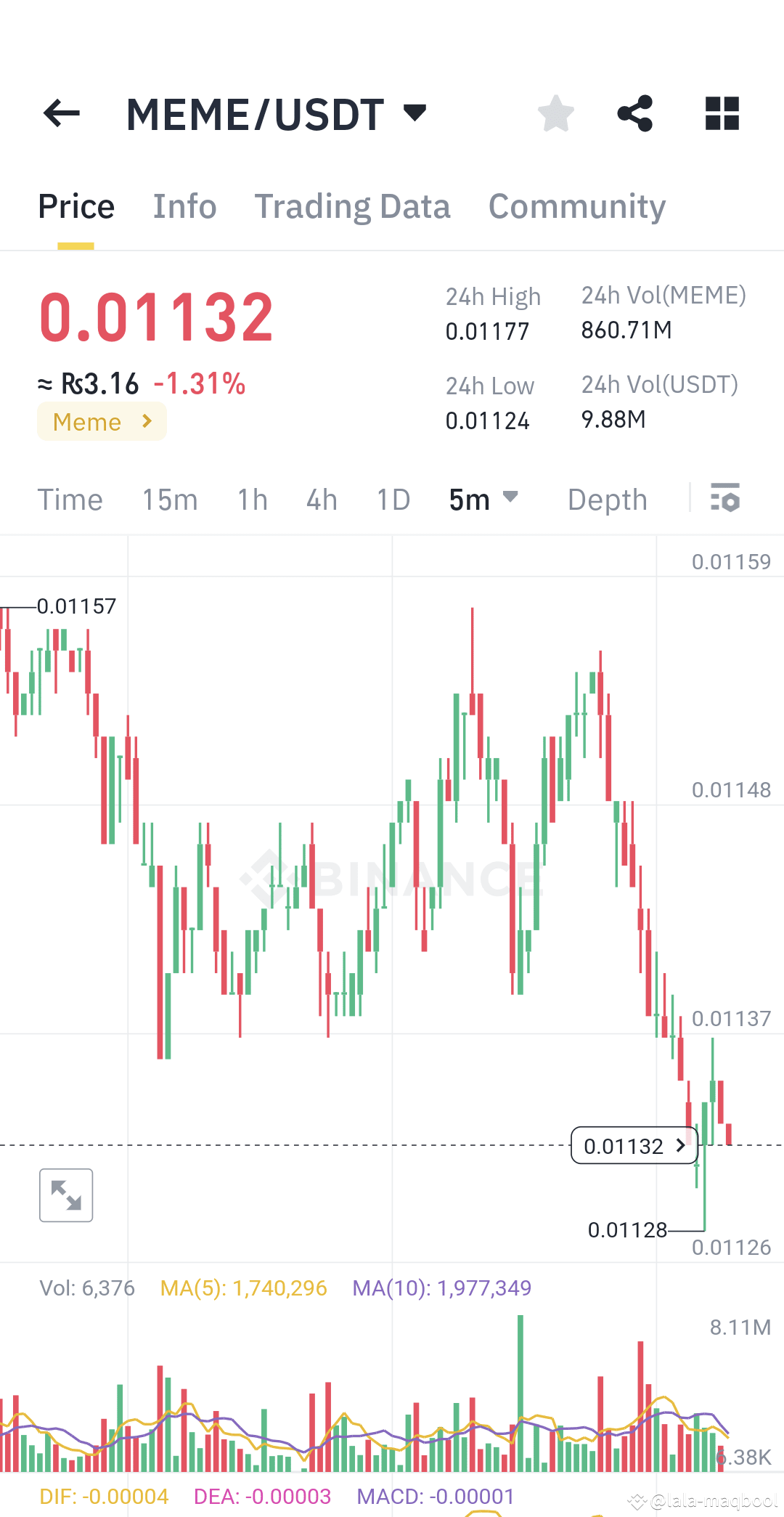 $MEME Long Liquidation: $1.5826K Obliterated at $0.01129 | lala-maqbool ...