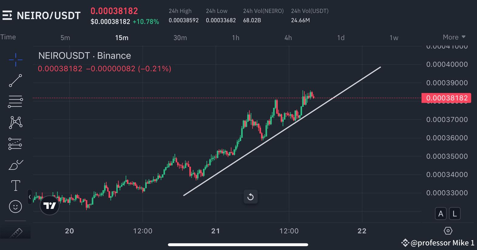 $NEIRO /USDT Bullish Surge in Motion!! 🔥🔥🔥🚀🚀 NEIRO is | professor Mike 1 on Binance Square