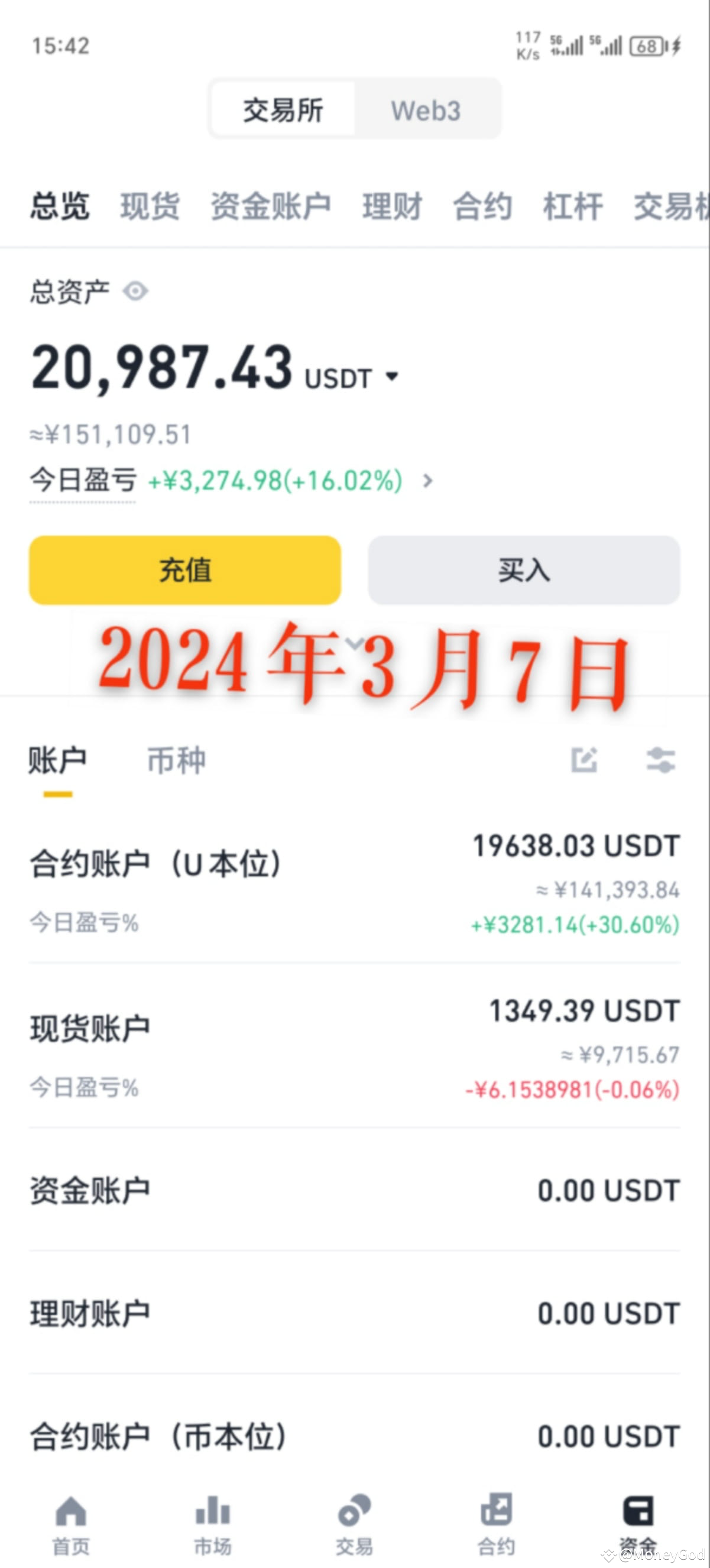 Everyone says things change over time. It hasn't even been 3 | MoneyGod ...