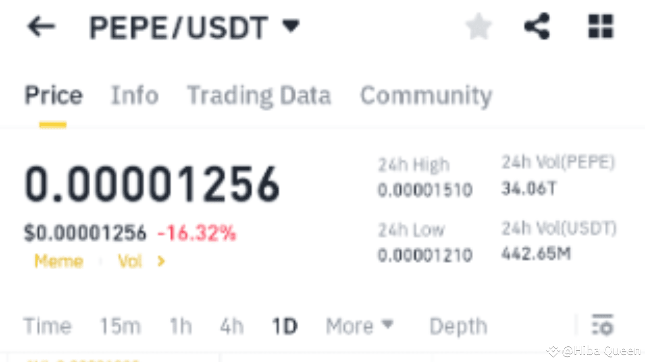 PEPE Coin Crash: Is This the End of the Meme Coin Hype? | Hiba Queen on ...