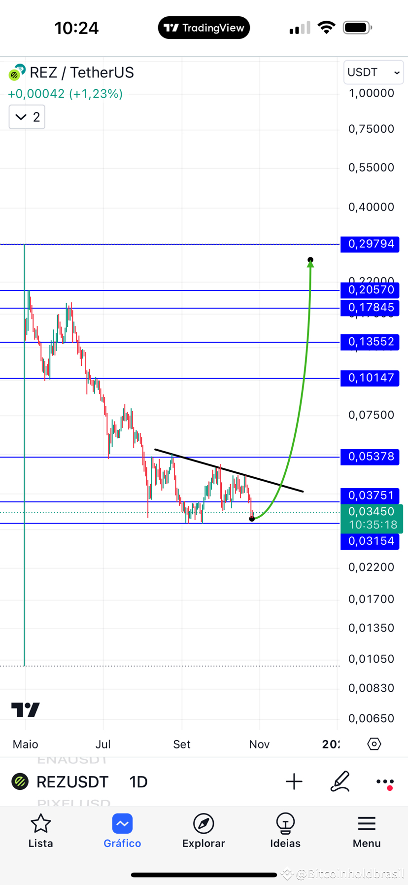 Buy $REZ 🚀 | Bitcoinholdbrasil on Binance Square