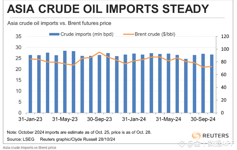 Crude Oil Eases Risk Premium, Reassessing Demand Dilemma | 金十数据APP on ...