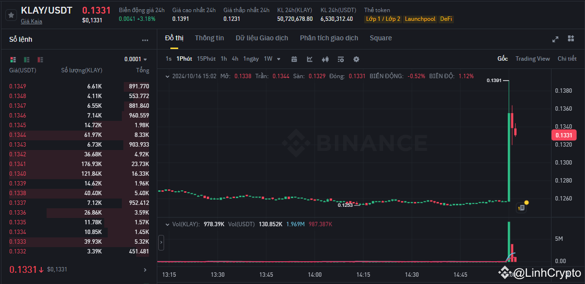 Binance will support Kaia (KLAY) to rename the token to Kaia | LinhCrypto on Binance Square