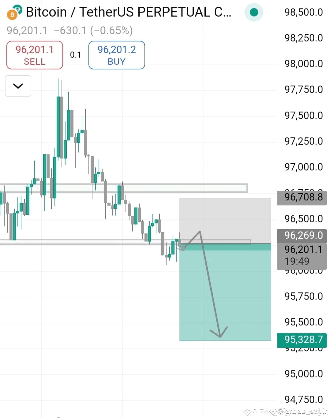 $BTC /USDT (Short Trade Signal 🚥)– Bearish Breakdown in Mot | arbab_sabir on Binance Square