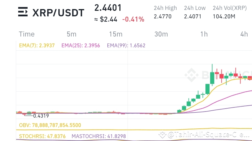 Technical Analysis XRP/USTD | Tahir-Ali-Square-Creator ...