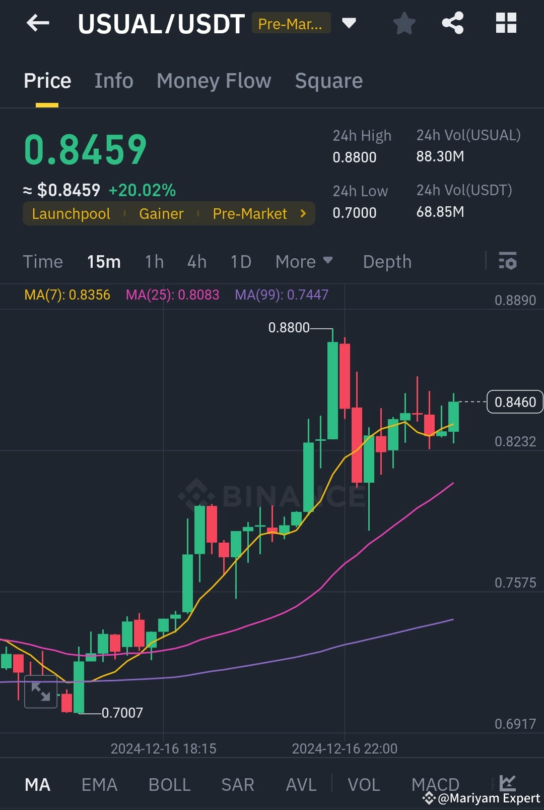 $USUAL /USDT Trading Signal 🚀 Entry Zone: $0.83 - $0.85 T | Mariyam_expert on Binance Square