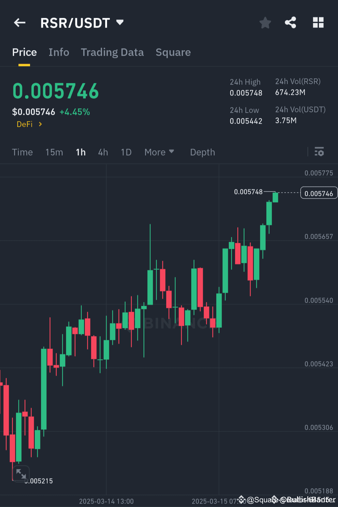 $RSR Buy Signal on USDT Pair $RSR - Apparent Upward Momen | MURAD 777 on Binance Square