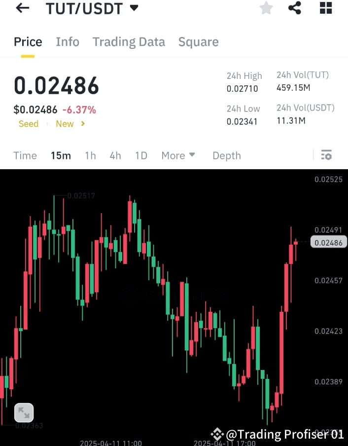$TUT /USDT – Potential Reversal Brewing After Sharp Dip! | Trading Profiser 01 on Binance Square