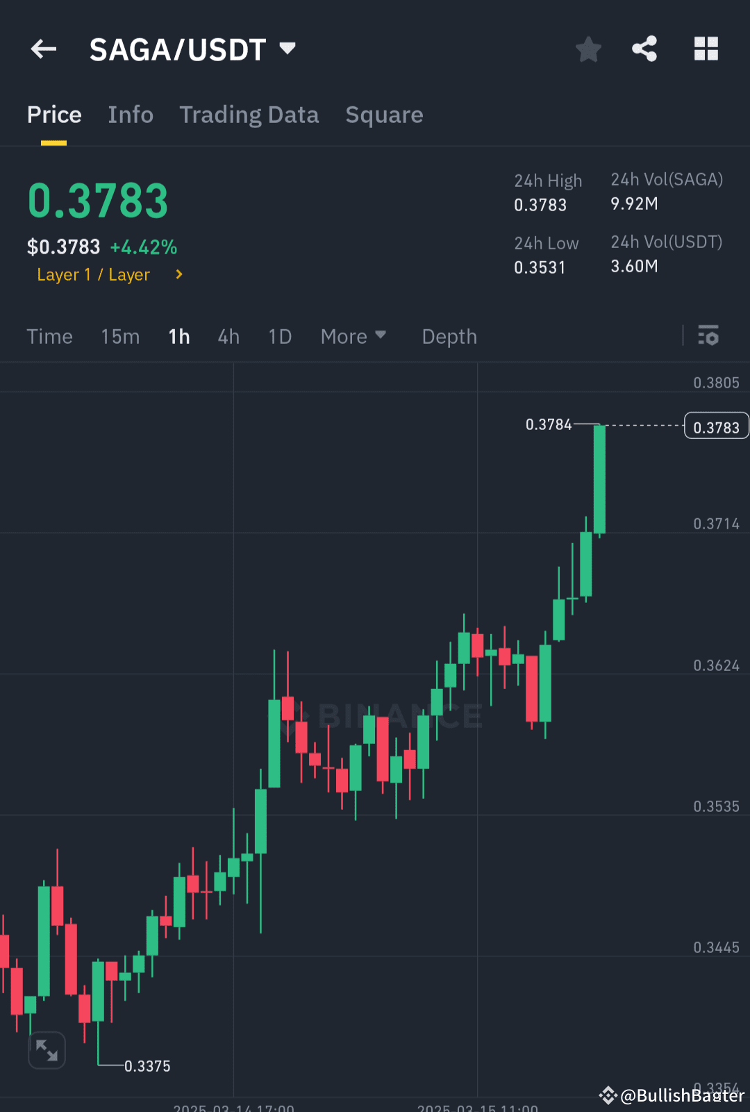 $SAGA /USDT – Targets Almost Hit Massive congratulations t | BullishBanter on Binance Square