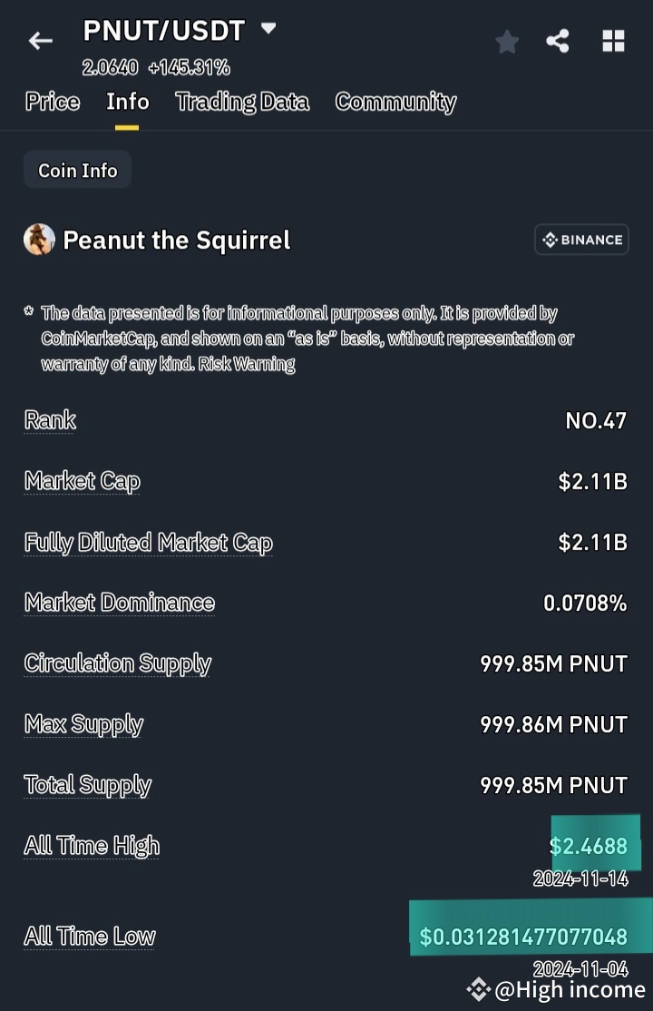 who invested in this coin immediately it get launched $PNUT | High ...